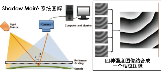 美國 Akrometrix - 熱變形外貌檢測儀