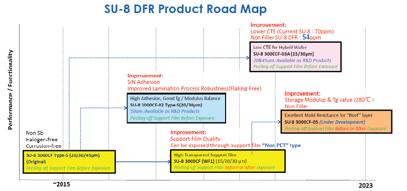 日本 Nippon Kayaku SU-8 乾膜
